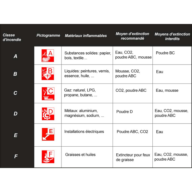 EXTINCTEUR POUDRE 1KG TYPE ABC VERIFIE